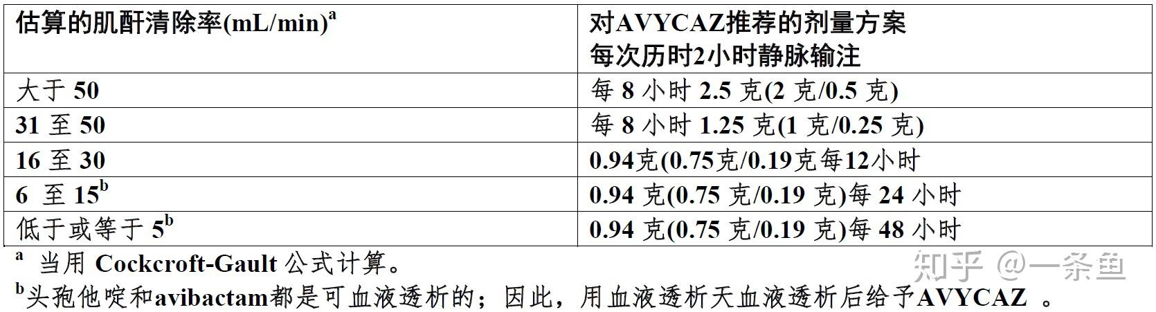 头孢他啶-阿维巴坦(Avycaz，ceftazidime-avibactam)FDA官方说明书 - 知乎