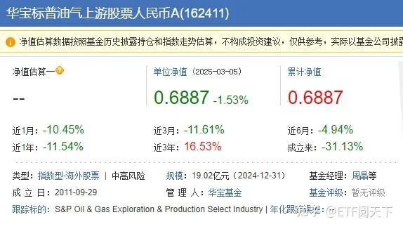溢价率冲到7.26%，华宝油气LOF套利大肉，162411套利技巧+网格交易策略 - 知乎