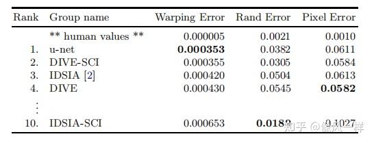 论文翻译 U-Net: Convolutional Networks for Biomedical Image Segmentation - 知乎
