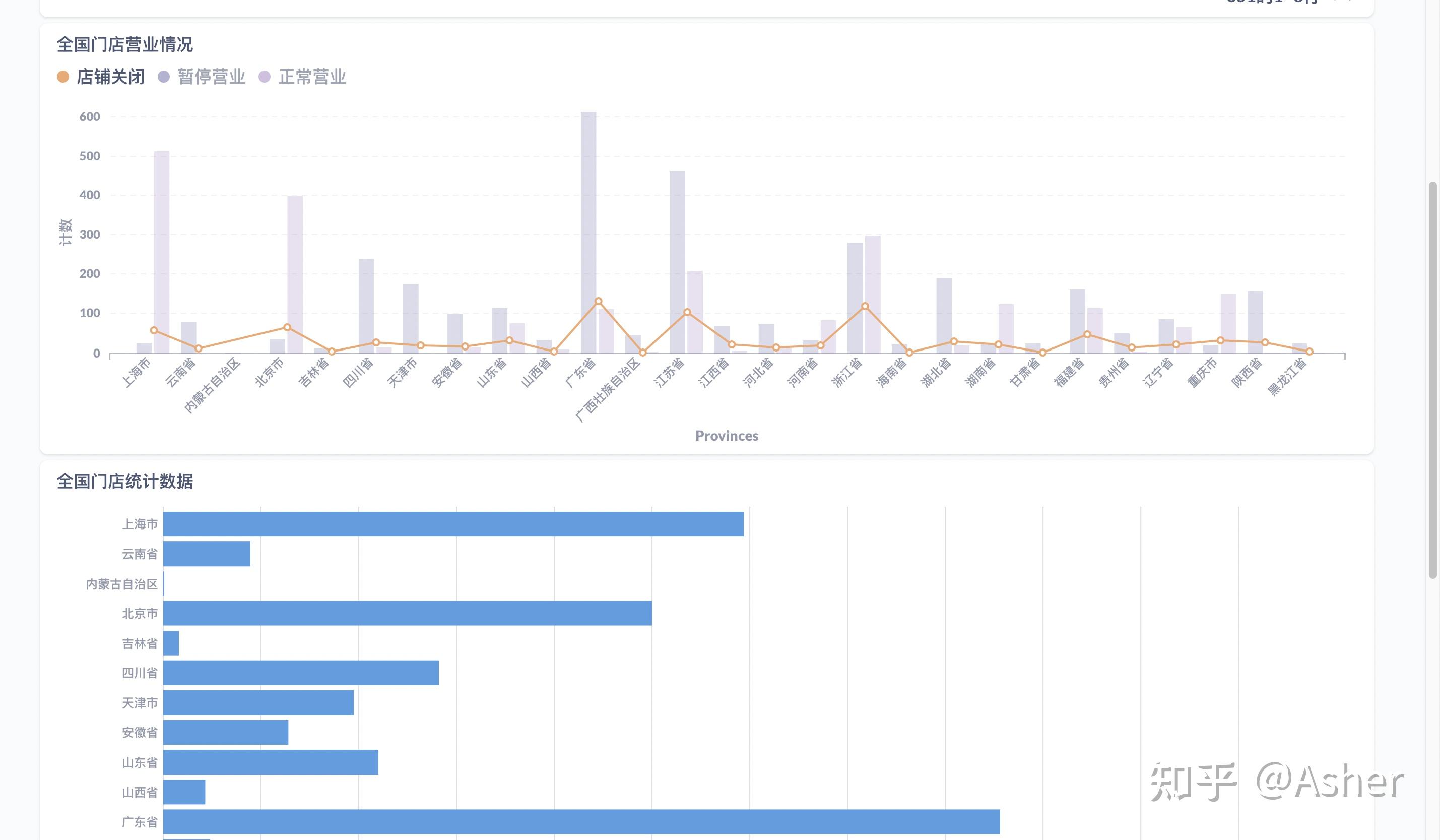 MetaBase VS. DataEase：架构、功能和效果对比 - 知乎
