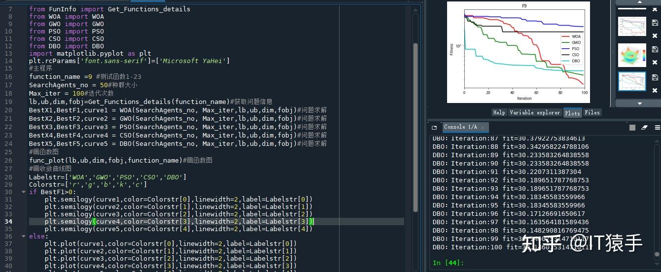 python：五种算法（CSO、WOA、GWO、DBO、PSO）求解23个测试函数（python代码） - 知乎