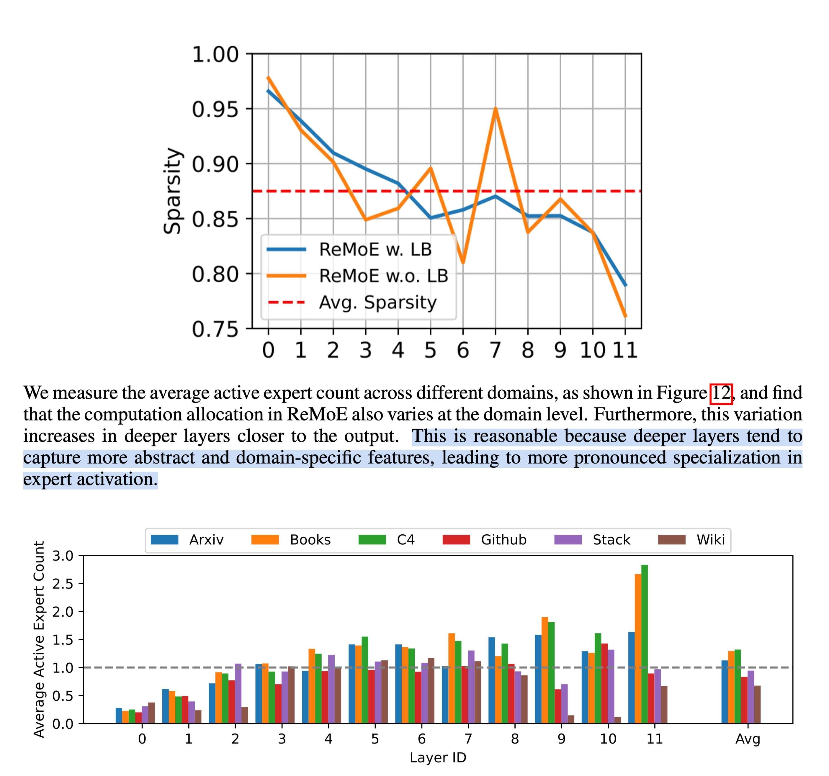 大模型结构基础（七）：论文解析之 ReMoE, Fully Differentiable MoE with ReLU Routing - 知乎