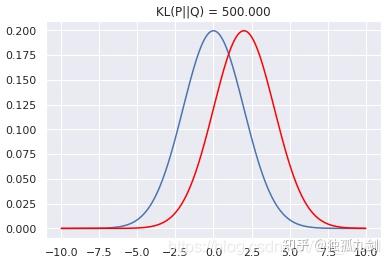 KL 散度计算-python 例子 - 知乎