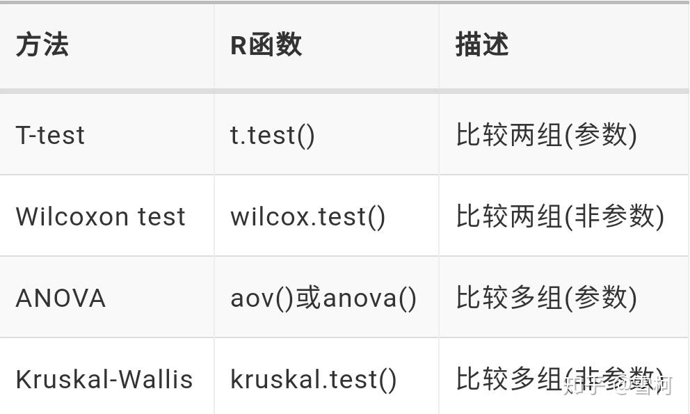 R语言：添加p-value和显著性标记 - 知乎