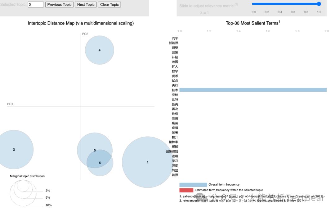中文短文本主题分析 BTM- Biterm主题模型教程 - 知乎