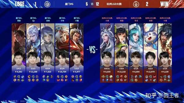 新LGD全员手法怪，轻松击败VG拿首胜！猫神首发岌岌可危 - 知乎