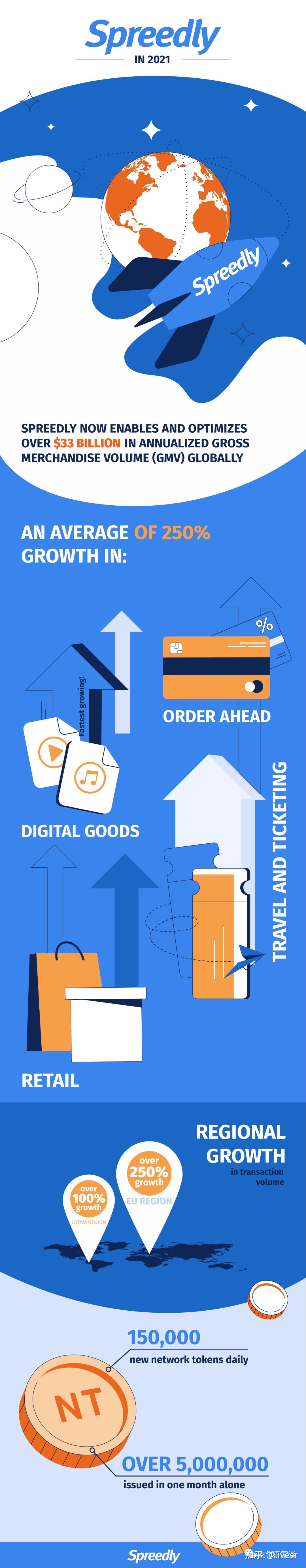 美国支付公司Spreedly介绍 - 知乎