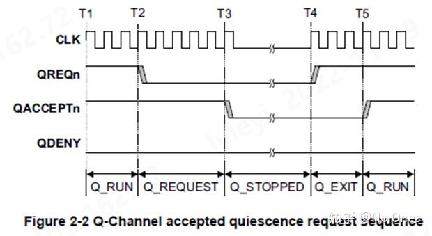 Low Power interface - Qchannel - 知乎