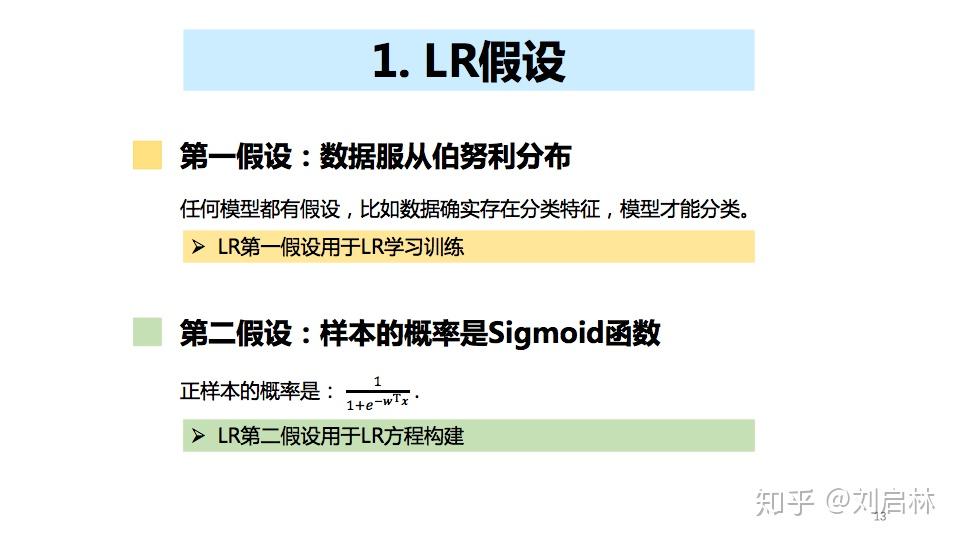 LR逻辑回归模型的原理、公式推导、Python实现和应用 - 知乎