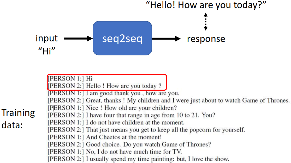 NTU-DL：CH09-Tranformer-seq2seq - 知乎