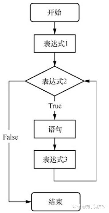 C#For/Foreach - 知乎