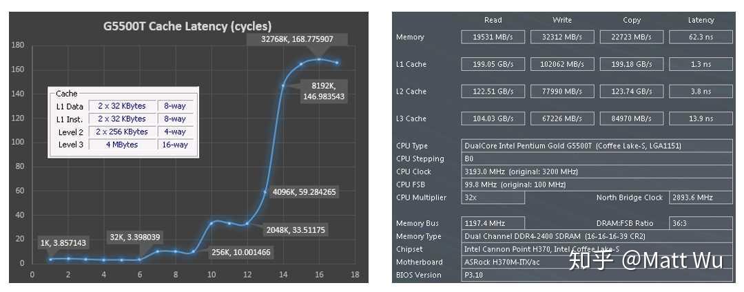 CPU Cache的测量方法 - 知乎