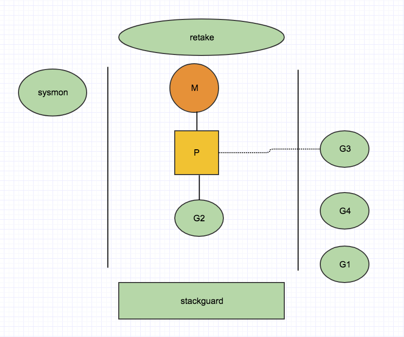 说说Golang的runtime - 知乎