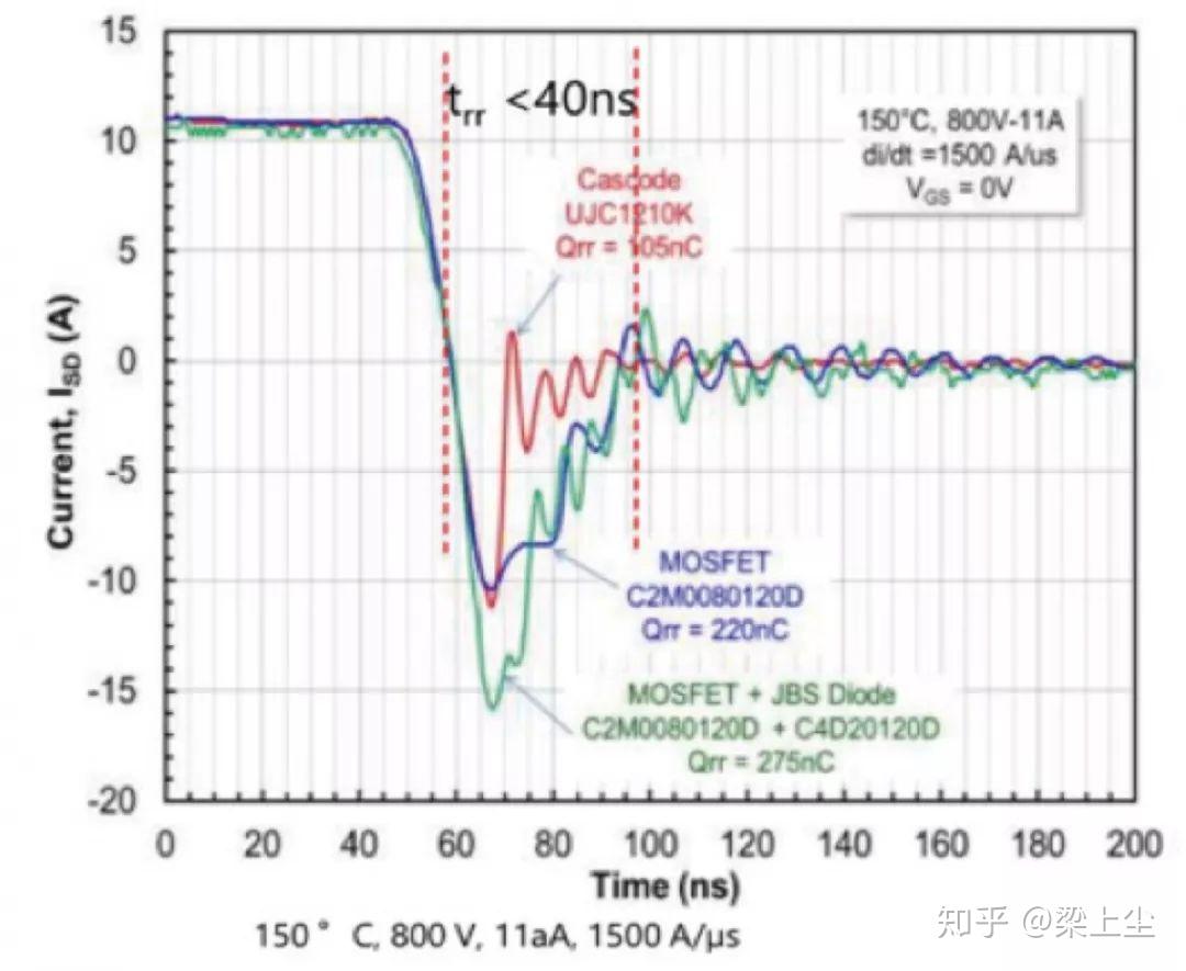 小科普丨SiC Cascode在电力电子应用中的优势 - 知乎