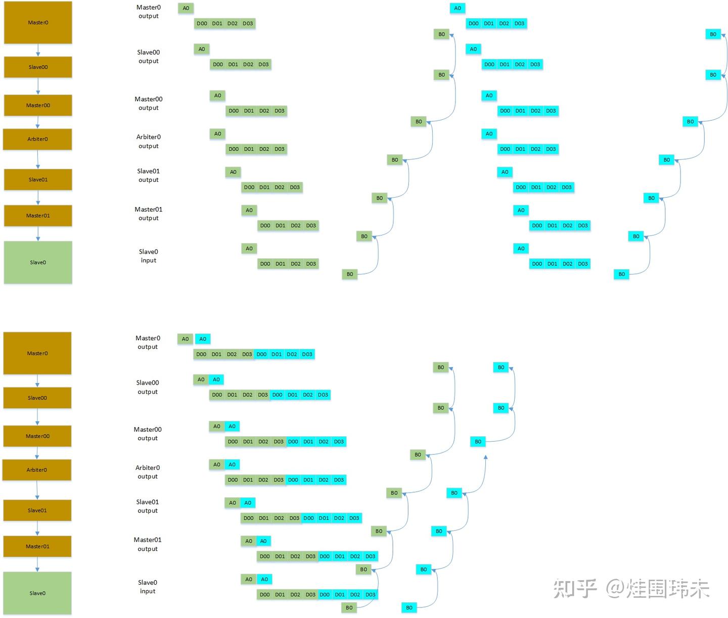 深入理解AXI协议中的outstanding/out-of-order/interleaving（三） - 知乎