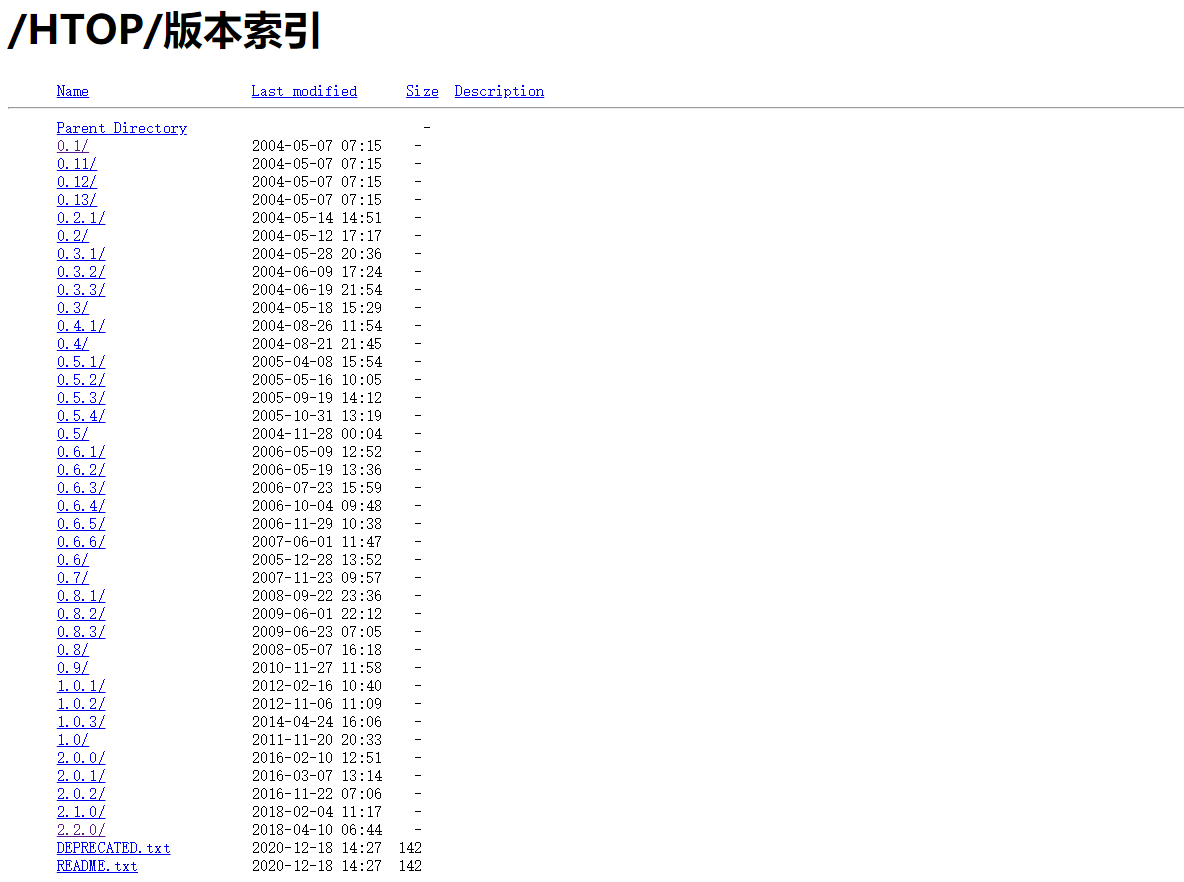Linux强大的进程命令htop安装及使用 - 知乎