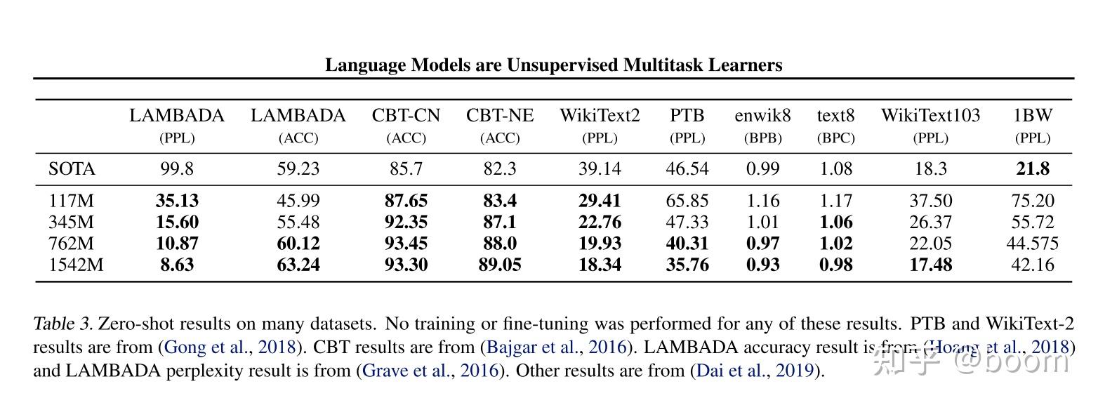 GPT系列：GPT-2详解 - 知乎