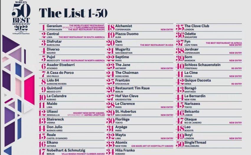 The World's 50 Best Restaurants公布2022年全球餐厅排名 - 知乎