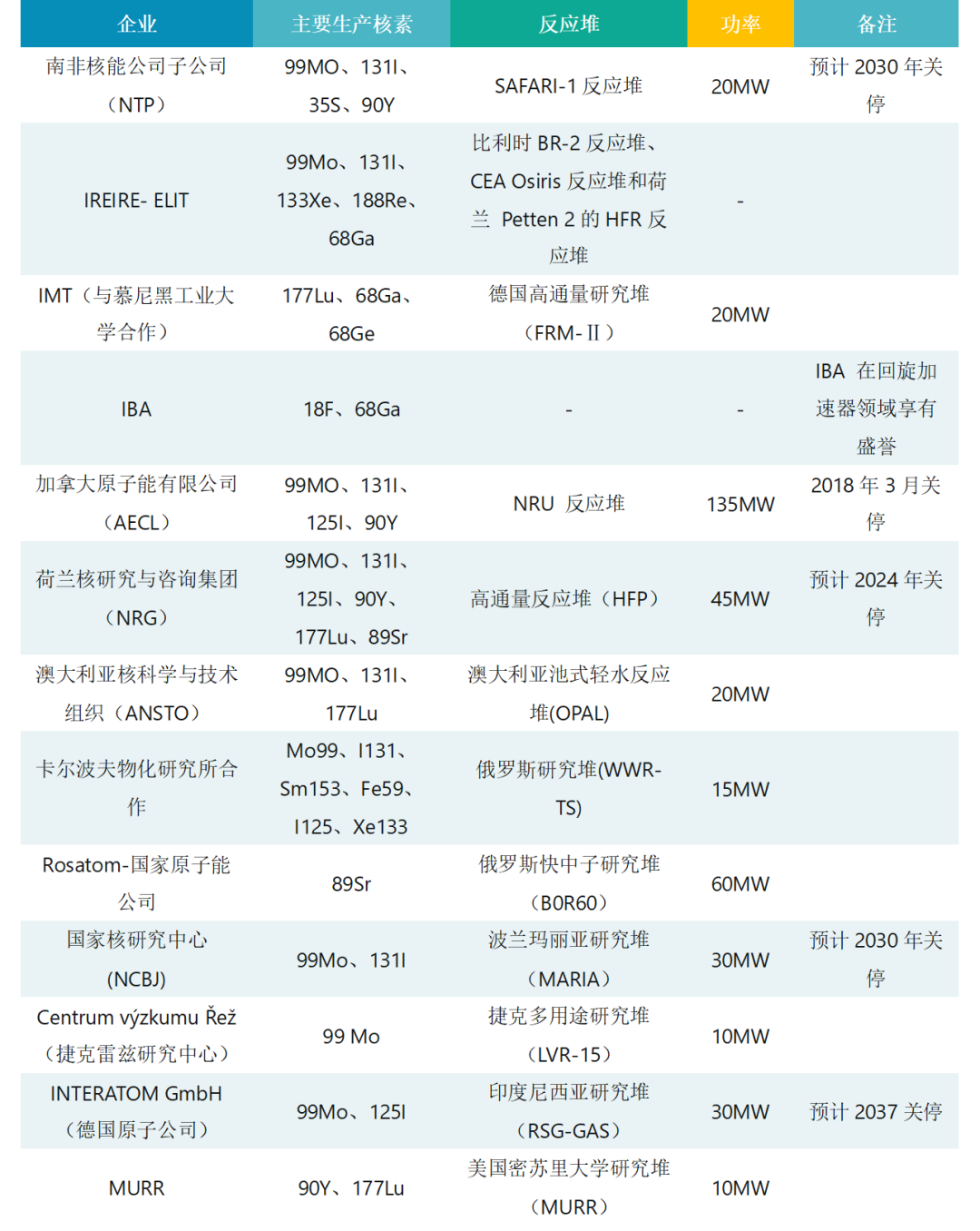 Focus | 世界核药的发展-RDC药物的兴起 - 知乎