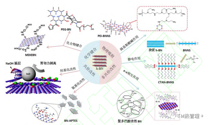 BN氮化硼改性聚合物基高导热复合材料研究 - 知乎