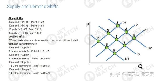 AP经济学必须掌握的3大公式&11个重要图表！冲刺AP经济的5分秘籍！ - 知乎
