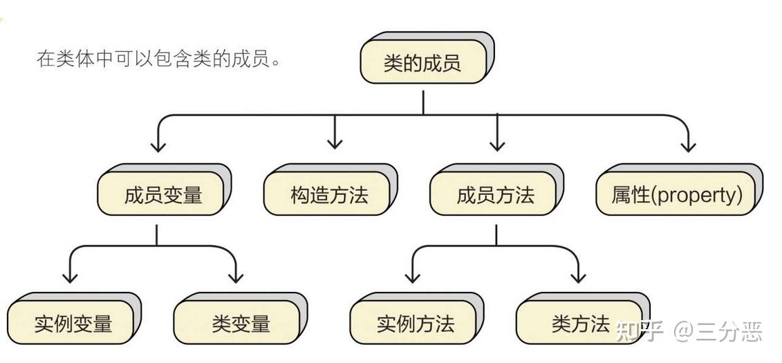 Python快速入门，看这一篇就够了！ 知乎