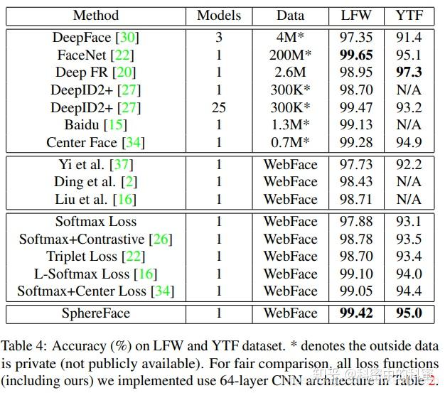 10. SphereFace - 人脸识别 -Angular softmax loss - 知乎
