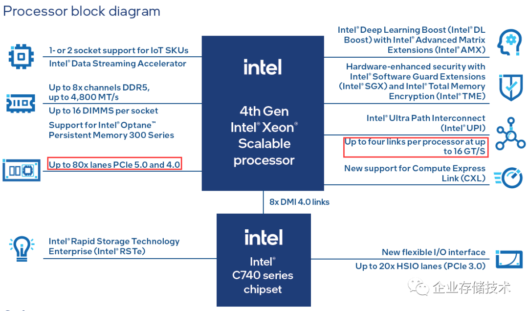 关于第四代Intel Xeon Scalable的一些技术思考 - 知乎