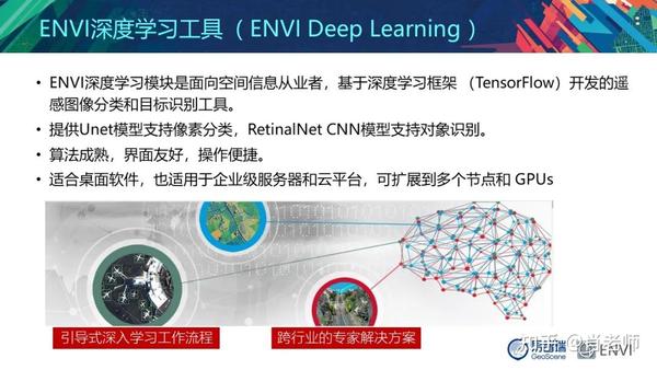 ENVI遥感图像处理与应用实践 - 知乎