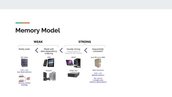 多处理器编程：从缓存一致性到内存模型 - 知乎