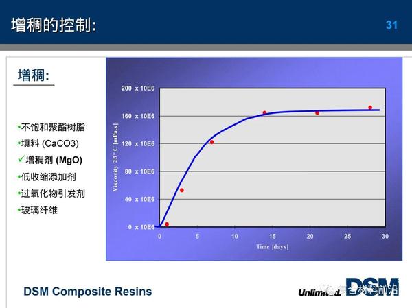 【91页PPT全文分享】SMC讲义：详解SMC原材料、SMC/BMC配方设计原理、SMC应用案例及推荐配方等内容 - 知乎