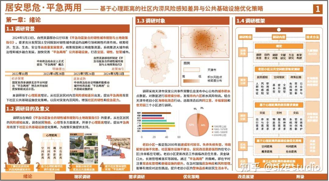 高质量调研报告这样写！WUPENiCity2024城市可持续调研报告国际竞赛一等奖一览！ - 知乎
