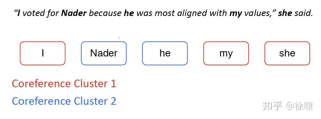 [CS224n笔记] L16 Coreference Resolution - 知乎