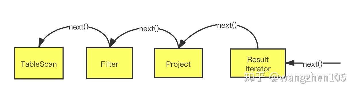 Spark CodeGen优化 - 知乎