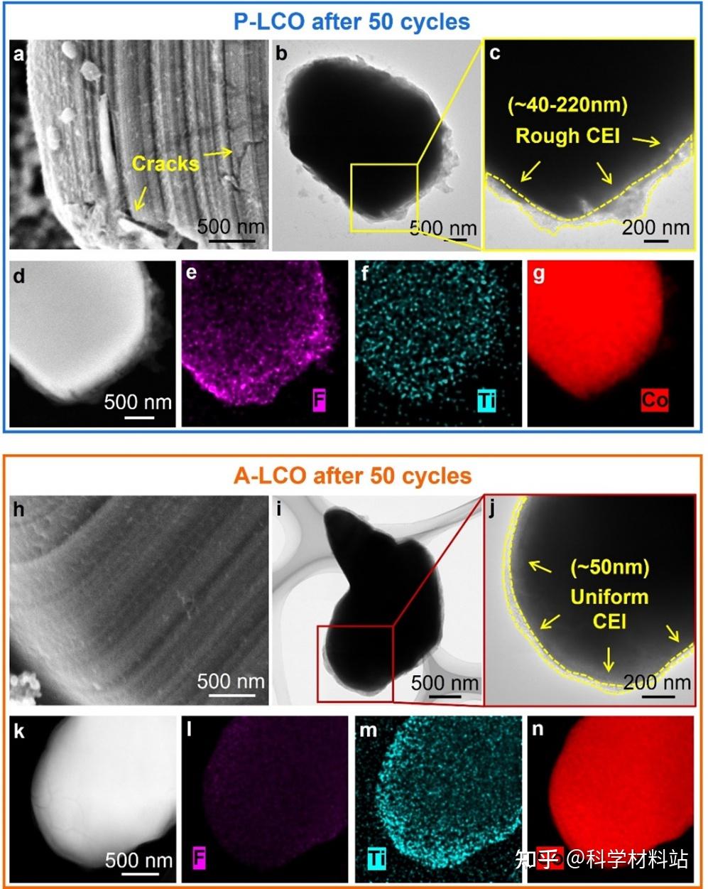 北京工业大学闫鹏飞、隋曼龄团队Small: 热诱导掺杂析出实现LiCoO2高质量表面改性 - 知乎