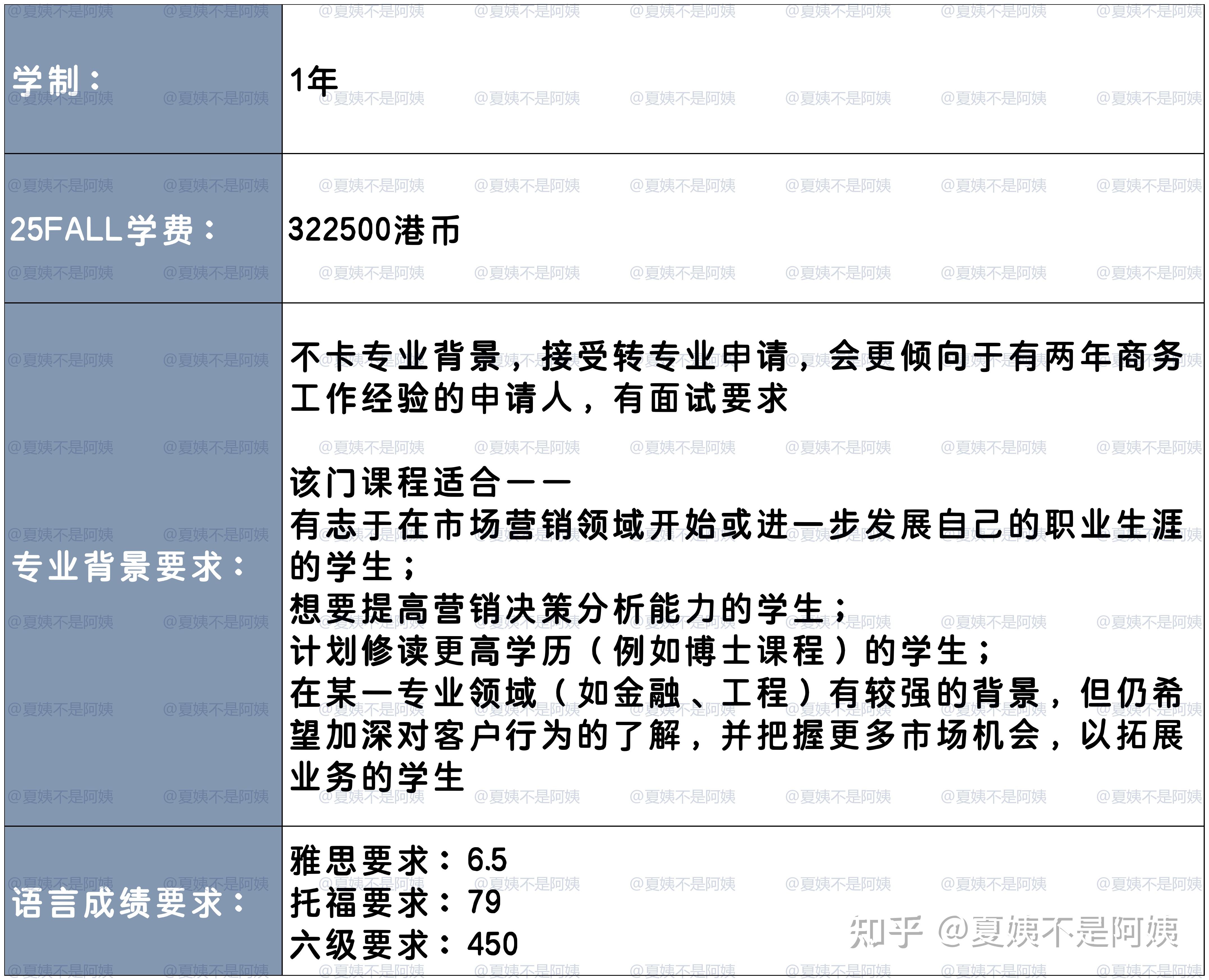 25FALL | cityu港城商学院申请要求+offer案例 - 知乎