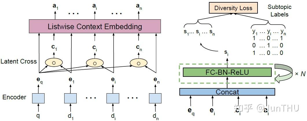 利用向量的多样性重排-DALETOR-Diversification-Aware Learning to Rank using Distributed Representation - 知乎