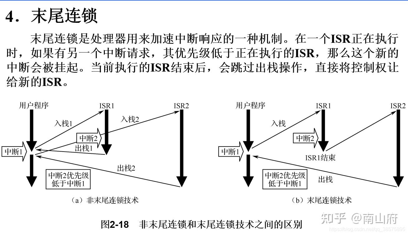 2- ARM Cortex-M体系结构 - 知乎