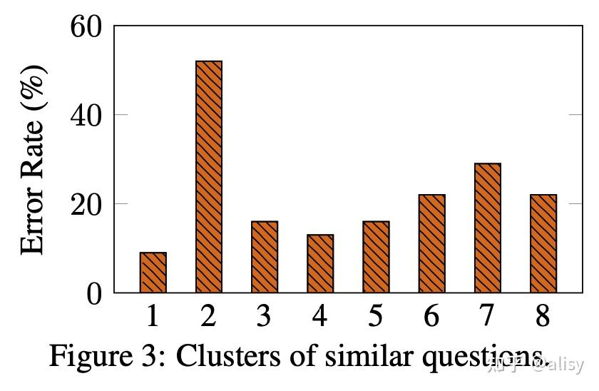 《Automatic Chain of Thought Prompting in Large Language Models》论文阅读笔记 - 知乎
