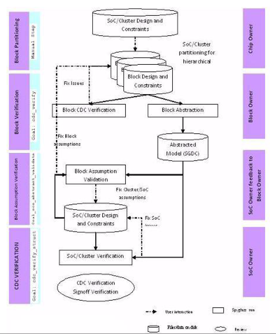 CDC Methodology 详解 - 知乎