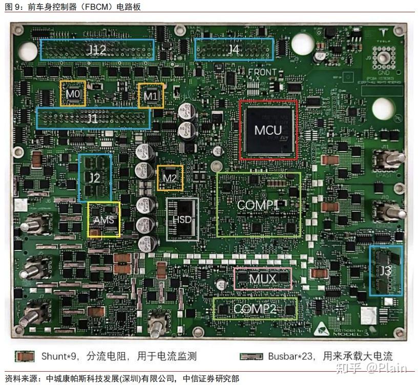 Tesla汽车 电子电气架构分析 - 知乎