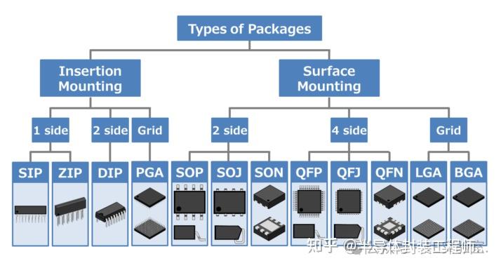芯片封装类型简介 - 知乎