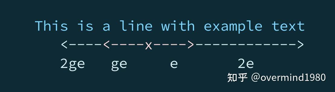 oeasy教您玩转vim - 12 - # 词头词尾 - 知乎