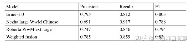 2022年ccks评测任务论文学习——任务2：优质文章评测——High Quality Article Recognition Based on Ernie and Knowledge ...