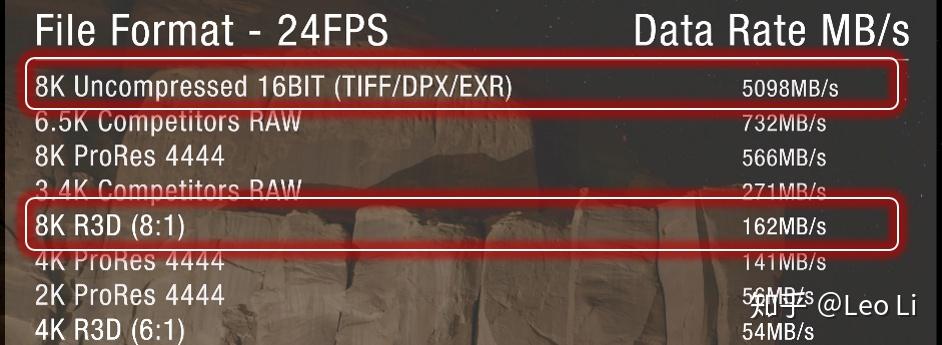 5G+8K时代，被国内顶级8K制作团队当作8K主力机型，RED 8K究竟强在哪? - 知乎