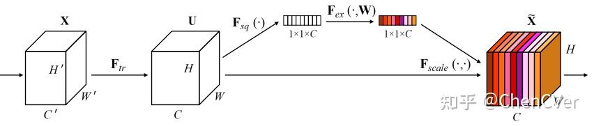 ResNet系列网络演绎过程 - 知乎