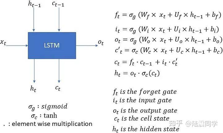 LSTM参数数量的计算 - 知乎