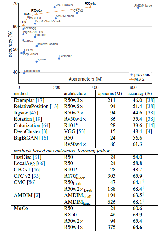 Self-Supervised Learning 超详细解读 (四)：MoCo系列解读 (1) - 知乎