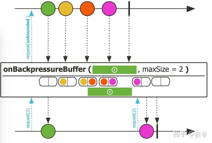响应式编程 - 知乎