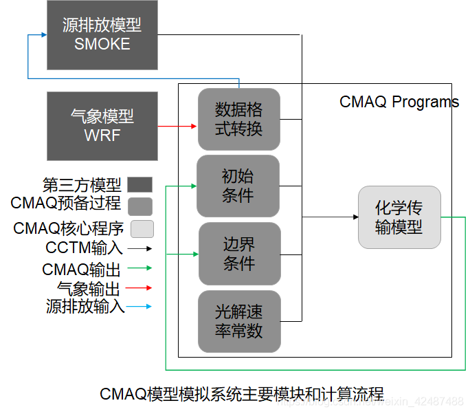 WRF/CMAQ 安装教程 - 知乎
